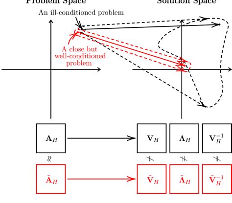 Figure 1 From Robustifying State Space Models For Long Sequences Via