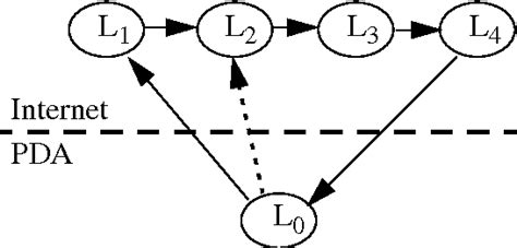 Figure 1 From A Performance Model For Mobile Agent Systems Semantic