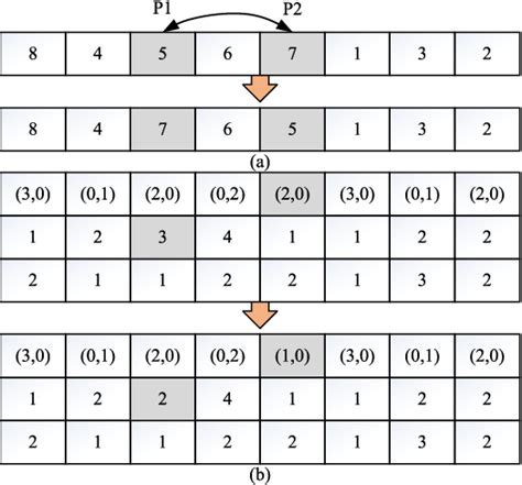 Figure 5 From Human Robot Collaborative Scheduling In Energy Efficient