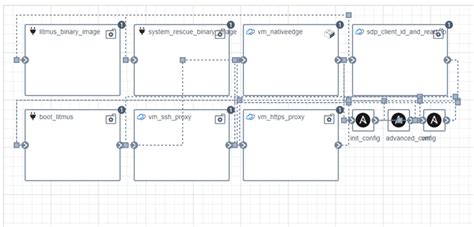 Dell Nativeedge Speeds Edge Deployments With Fido Device Onboard Fdo Dell Technologies Info Hub