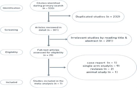 The outcome of bioabsorbable staple line reinforcement versu... : Journal of Minimal Access Surgery