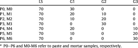 Precursor Mixture Ratios In Wt A Download Scientific Diagram