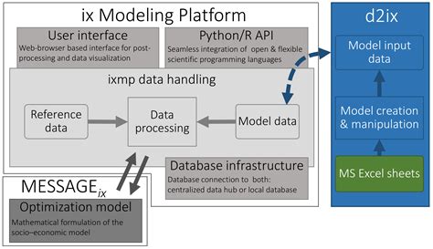 Usage In Publications Projects And Tools — Messageix 3111 Documentation