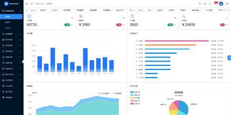 Naive Admin 多生态中后台框架全面的系统配置优质模板常用组件真正一站式开箱即用