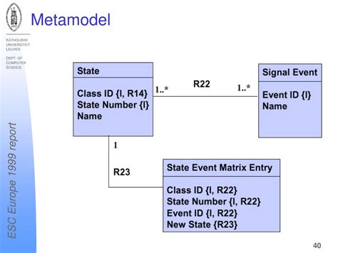 Ppt System Design Architectures And Archetypes Shlaer Mellor Method Powerpoint