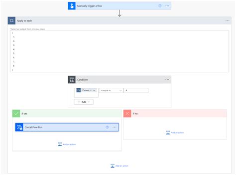 cancel flow run instead of terminate in the middle of an apply to each