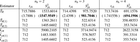 Empirical Results Based On Real Data Set For The Estimatorˆtestimatorˆ