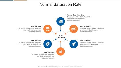 Normal Saturation Rate In Powerpoint And Google Slides Cpb PPT Presentation