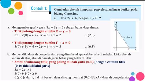 Ppt Sptldv Program Linear Pertemuan 1 Ppt