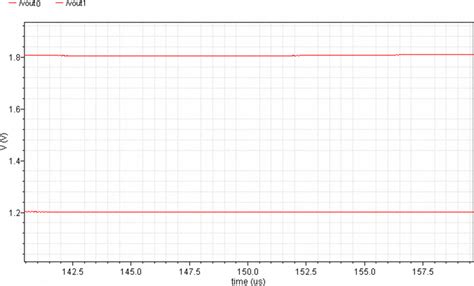 The Experiment Dual Outputs Of The Converter Download Scientific Diagram