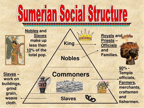 Social Structure Of Mesopotamia