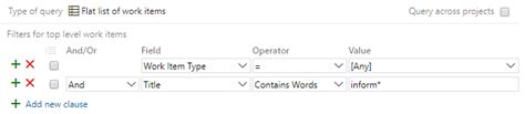 Query By Title Id Or Rich Text Fields In Azure Boards And Azure