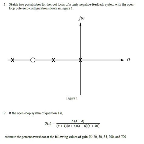 Solved Sketch Two Possibilities For The Root Locus Of A Unity Negative Feedback System With The