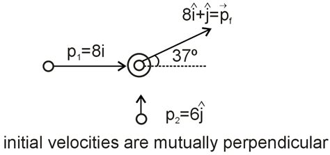Two Balls Of Masses 2kg And 3kg Slide Along A Frictionless Horizontal