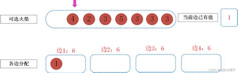 leetcode 473 火柴拼正方形 思路整理与细节分析 leetcode473 csdn博客