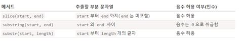 [js] 문자열의 위치 찾기 and 문자열 추출하기
