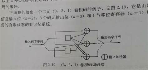 卷积编码 维特比译码 卷积码维特比译码 csdn博客