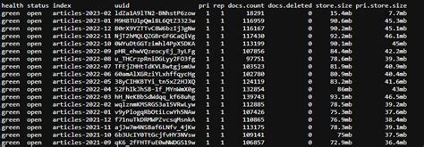 best indexing strategy for my case r elasticsearch