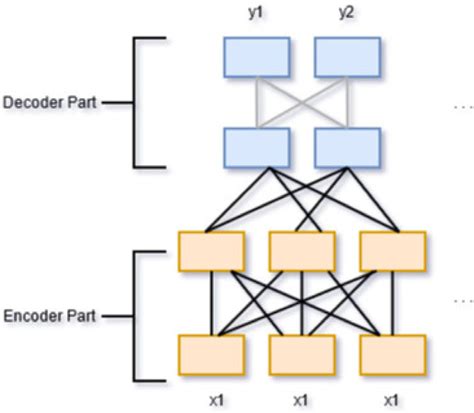 encoder decoder model schematic download scientific diagram