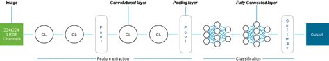 training vs inference memory consumption by neural networks