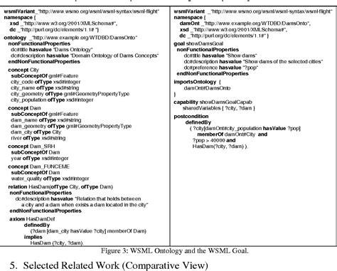 Figure 3 From Automatic Discovery And Composition Of Ogc Web Services Semantic Scholar