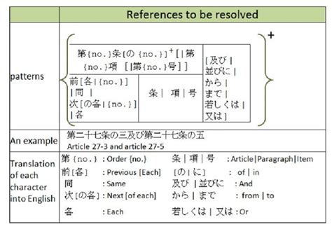 Some Examples Of Different Types Of References Download Scientific Diagram