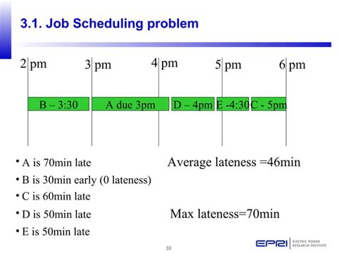 Heuristic Approach Optimization Ppt