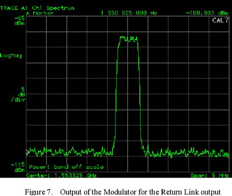 Figure From DVB S ACM And ACM QoS Integration For Triple Play Bi Directional Satellite