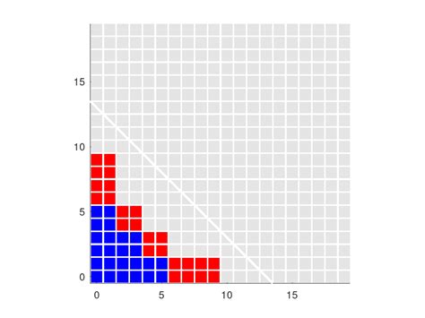Boxplottest
