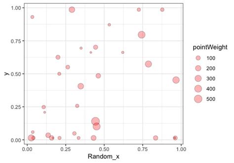 R Including The Weights Argument In Gam And Glmmtmb Yields