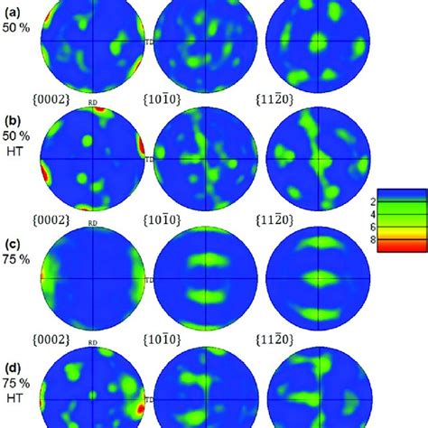 Reconstructed B Orientation Map For Zircaloy 4 þ7nb Alloy Rolled To 50 Download Scientific