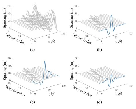 Structured Optimal Control Mixed Traffic Control