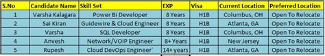 Mark H On Linkedin Tech Help Interview Share Java Javadeveloper