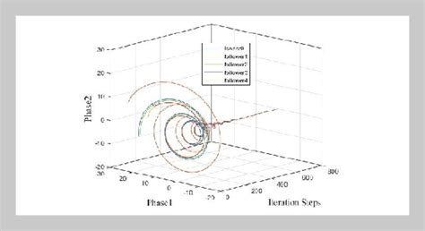 cooperative output regulation by q learning for discrete multi agent