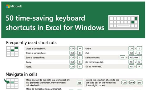 Essential Microsoft Excel Shortcuts By Arsen
