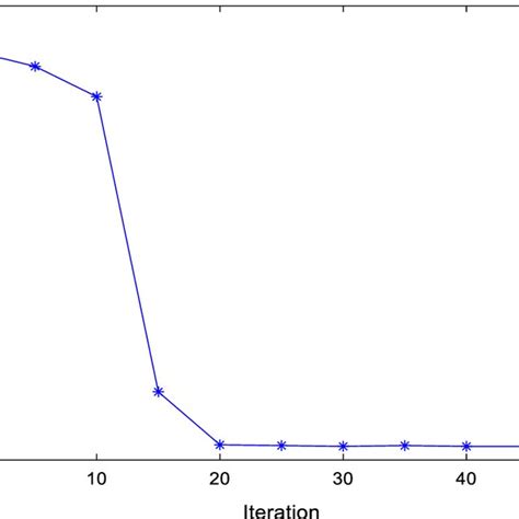 hidden layer neuron number selection download scientific diagram
