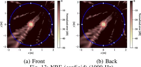 Figure 1 From Radiated Sound Field Reproduction For Surrounding Loudspeaker Array Based On