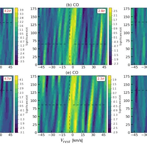 Total Cross Correlation Signal From Only H 2 O Panels A And D Only Download Scientific