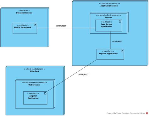 Uml Are Modern Rest Applications 3 Tier Architecture Or 4 Tier