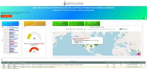 28 Tml Real Time Dashboards — Transactional Machine Learning Tml 01 Documentation