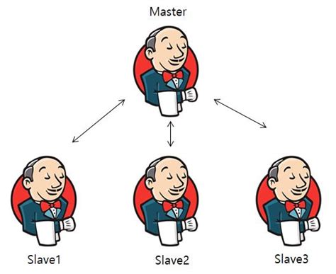 Jenkins Devops Cicd Distributedsystems Softwareengineering