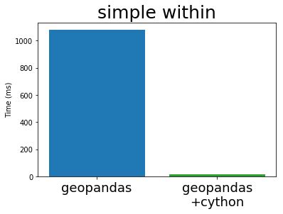 Fast GeoSpatial Analysis In Python