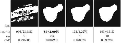 Reconstructions Of Ph1 Test Image Using Different Strength Of Smoothing