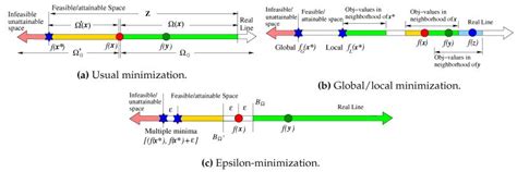 Mathematical And Computational Applications On Linkedin Multiobjectiveoptimization
