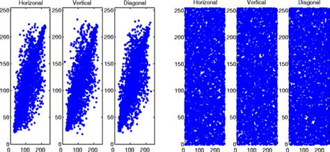 Barbara Plain Text Correlation And Cipher Text Correlation In Gray