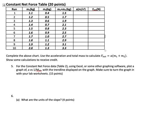 Solved Ams Fnetn Constant Net Force Table 20 Points