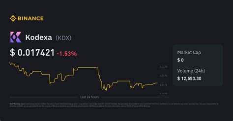 kodexa price kdx price index live chart and gbp converter binance
