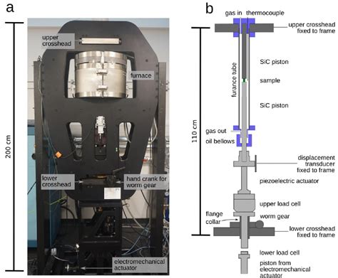 Figure 1 From An Apparatus For Measuring Nonlinear Viscoelasticity Of