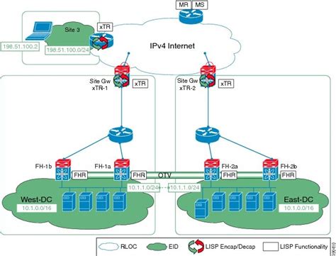 IP Routing LISP Configuration Guide Cisco IOS Release M T LISP ESM Multihop Mobility