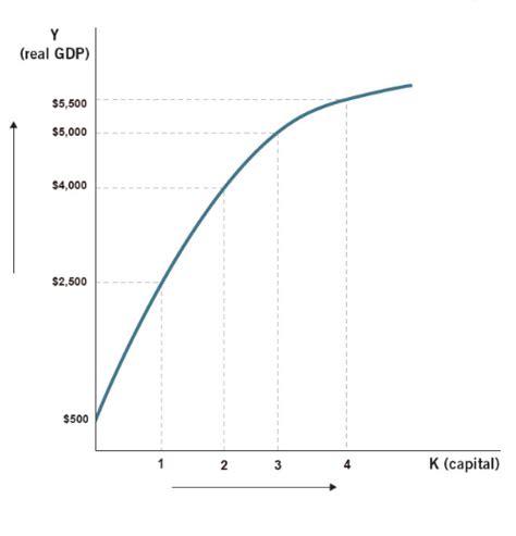 [solved] the aggregate production function shown below graphs the